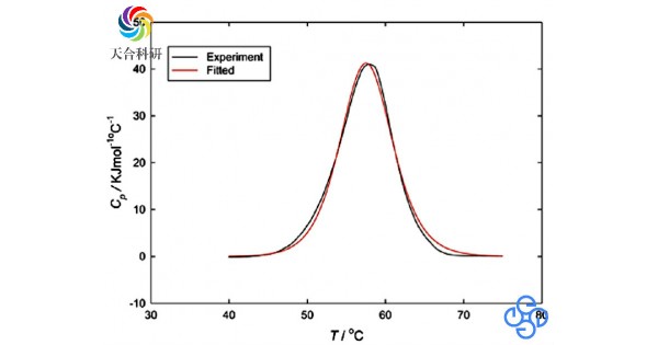 Nano DSC (生物微量热)
